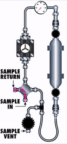 LPG Sampler System – Texas Sampling