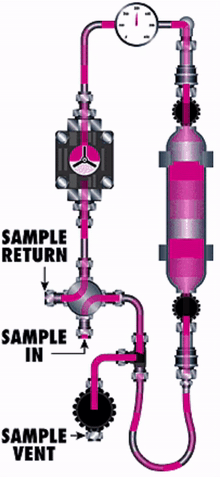 LPG Sampler System – Texas Sampling