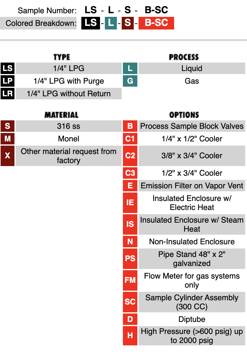 LPG Sampler System – Texas Sampling
