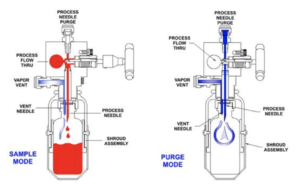 Manual Continuous Sampler System – Texas Sampling