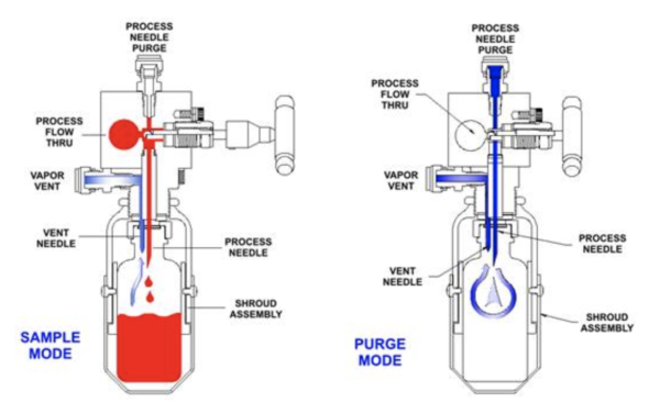 Manual Continuous Sampler System – Texas Sampling