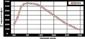 Fixed Volume Sampler System – Texas Sampling