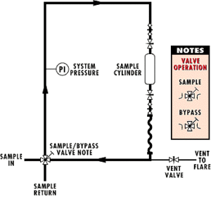 LPG Sampler System – Texas Sampling