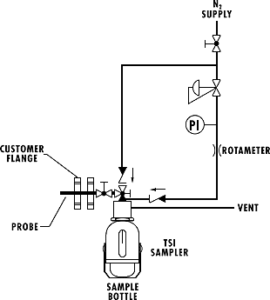 Manual Continuous Sampler System – Texas Sampling