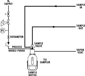 Manual Continuous Sampler System – Texas Sampling