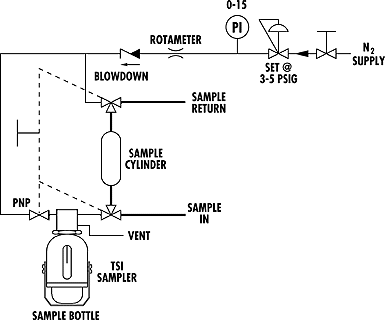 tsi3 – Texas Sampling