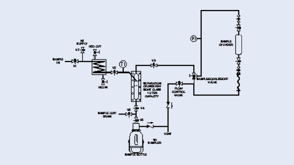 Reactor copy – Texas Sampling